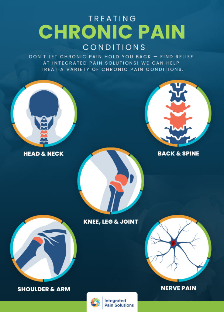 Chronic Pain Conditions - Learn More In Bonita Springs