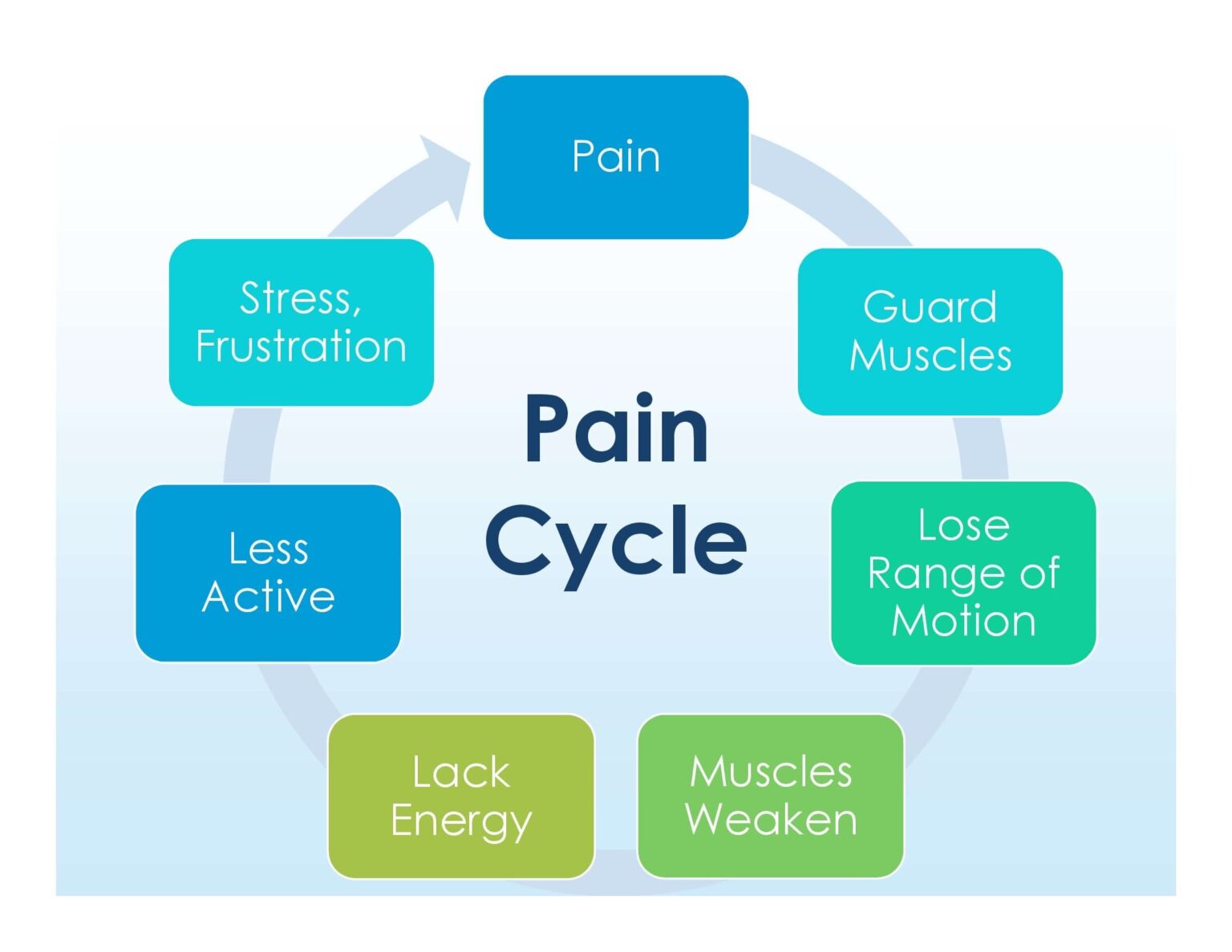 Chronic Pain Relief Mosinee - Fighting Your Pain